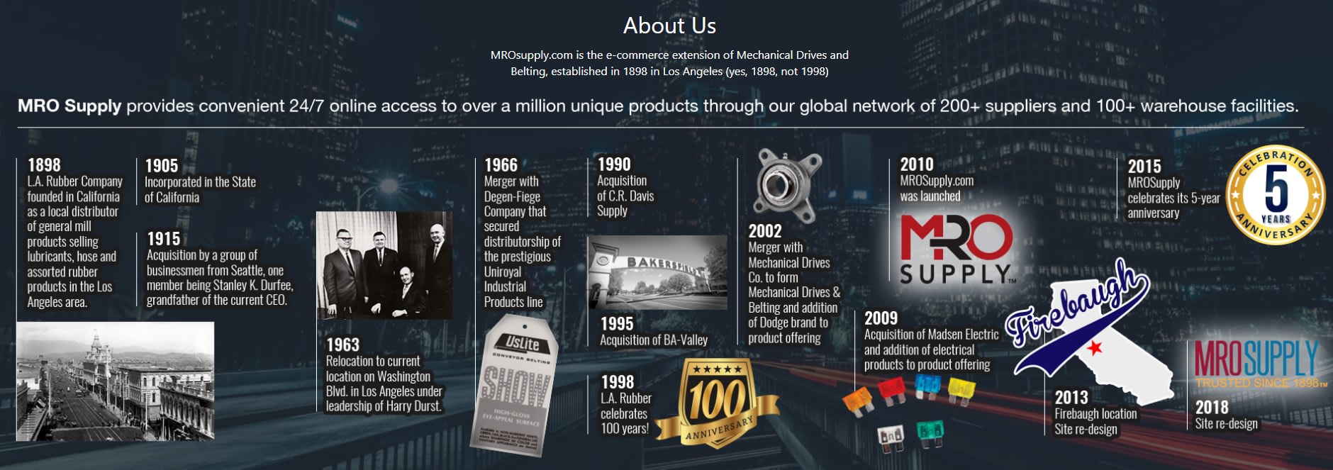 The Best MRO Products, Tools & Equipment Suppliers for 2025 ...